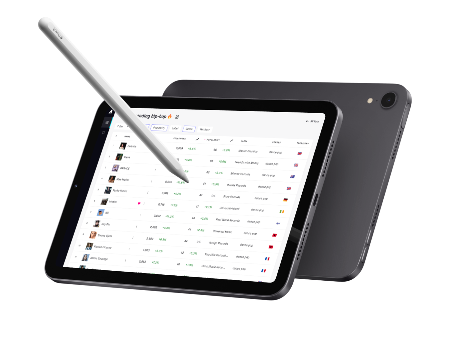 AWAL Radar — Hyperlaunch